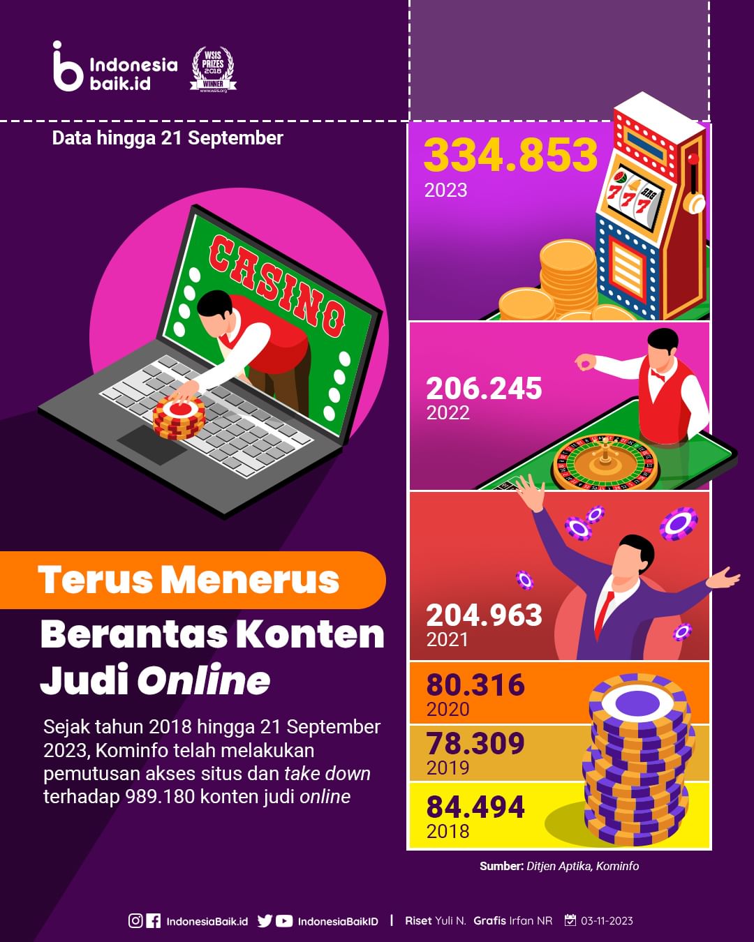 Laman Resmi Republik Indonesia • Portal Informasi Indonesia